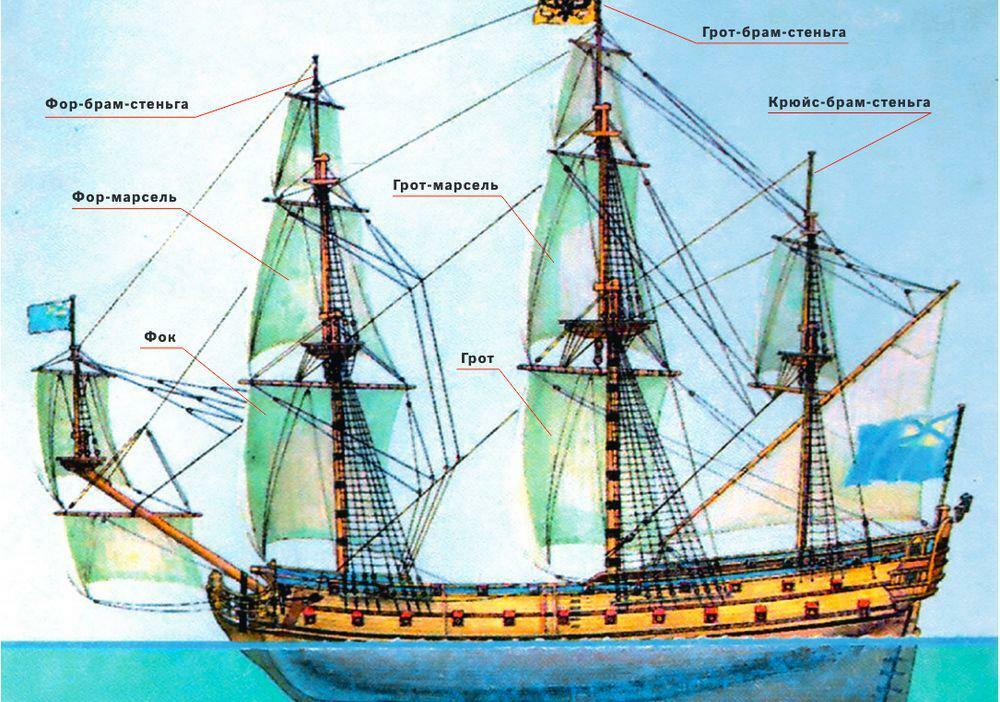 "Новый русский человек"